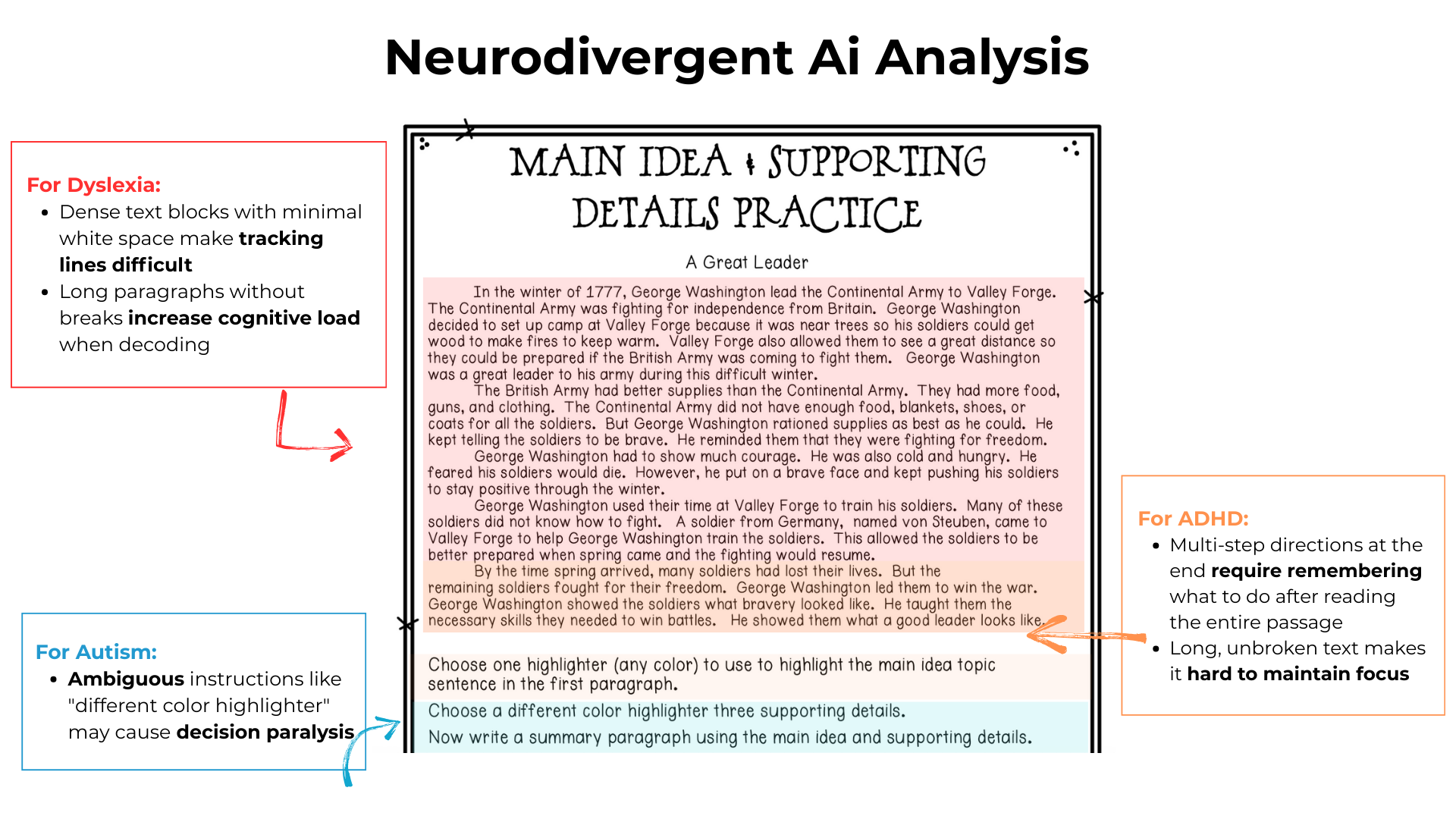 THINGAMABOB - Educational Accessibility Platform